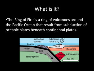 Ring of fire | PPTX