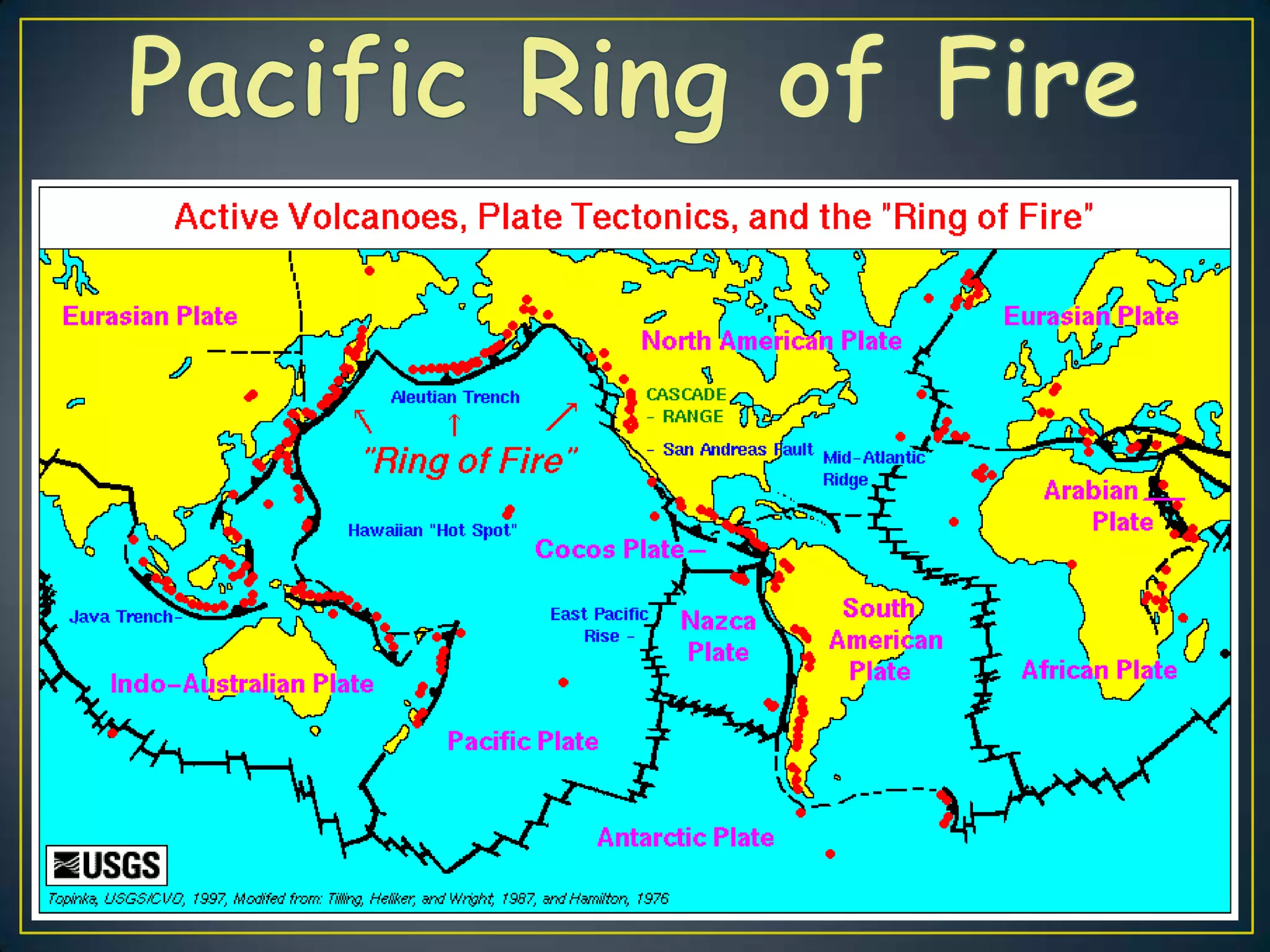 RING OF FIRE- grade 8 | PPTX