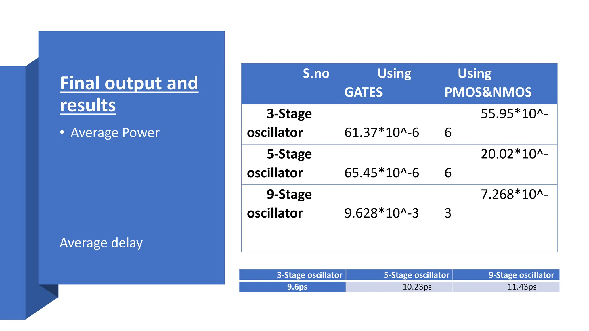 Ring oscillator.pptx