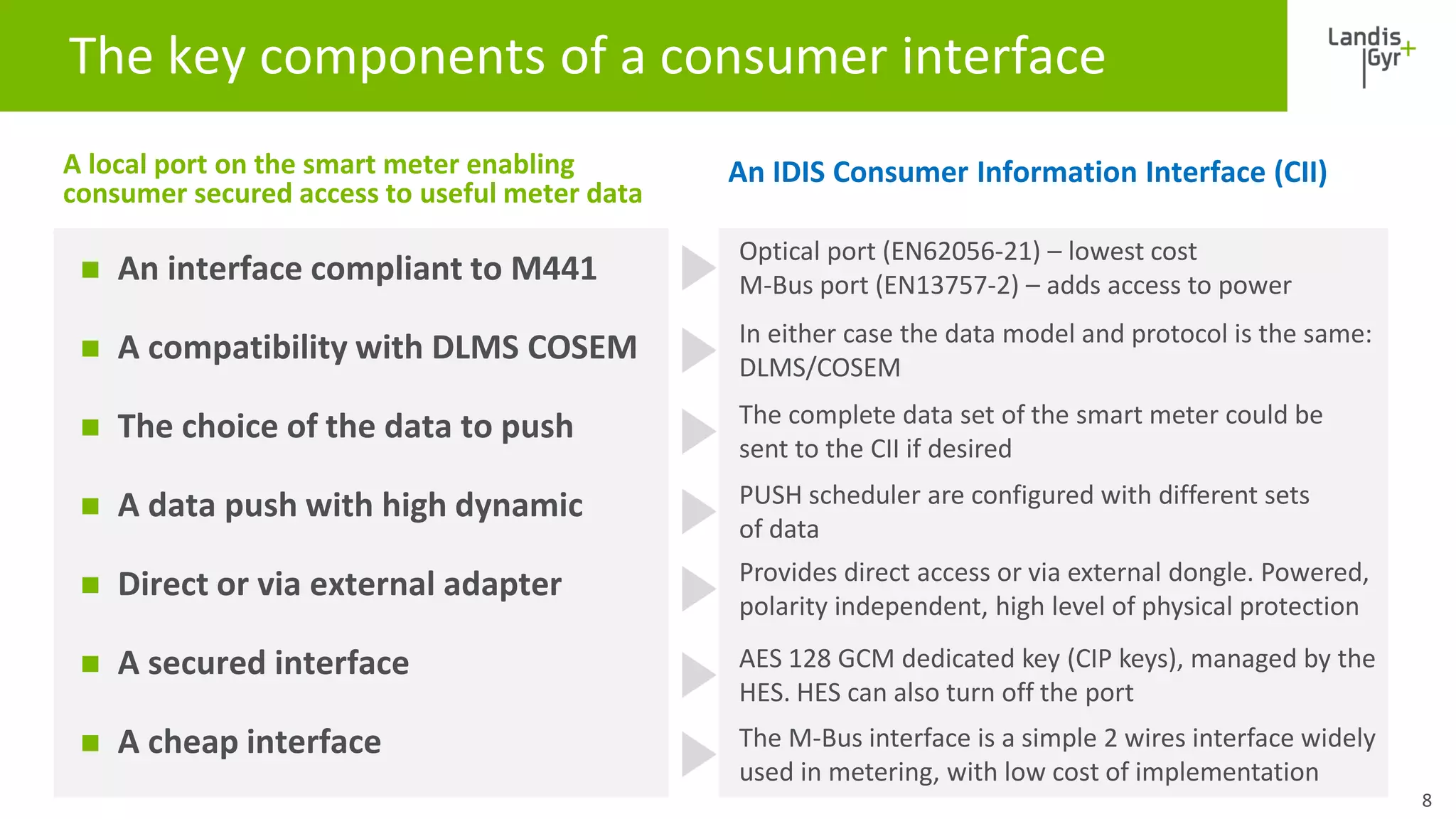 Standardization and connectivity of smart metering solutions | PDF | Internet of Things | Internet