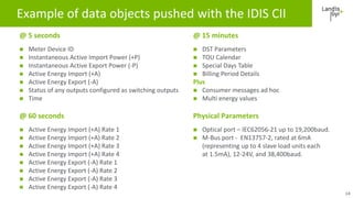 Standardization and connectivity of smart metering solutions | PDF ...