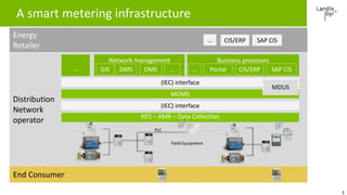 Standardization and connectivity of smart metering solutions | PDF | Internet of Things | Internet