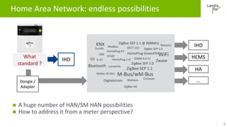 Standardization and connectivity of smart metering solutions | PDF