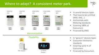 Standardization and connectivity of smart metering solutions | PDF | Internet of Things | Internet