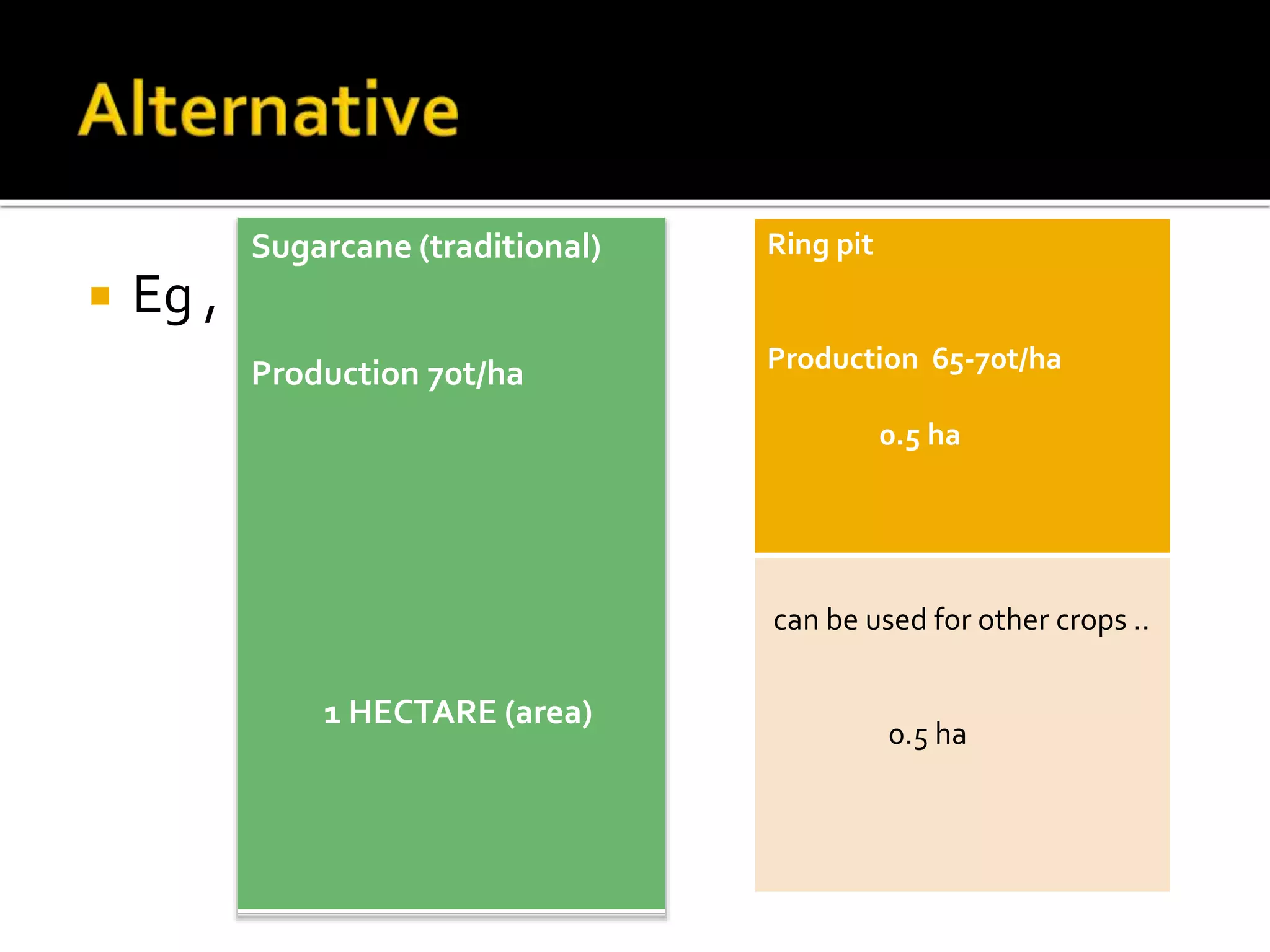 Ring pit method of sugarcane | PPTX