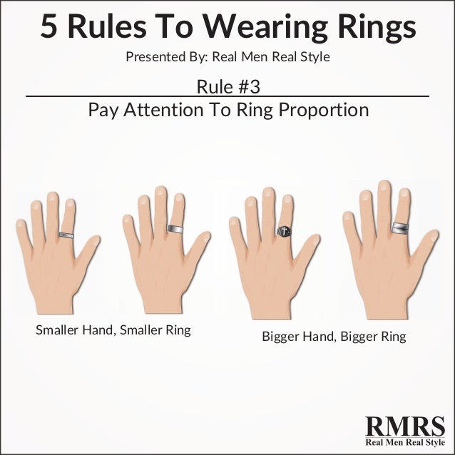 Wedding Ring Price Rule Of Thumb at Brian Iverson blog
