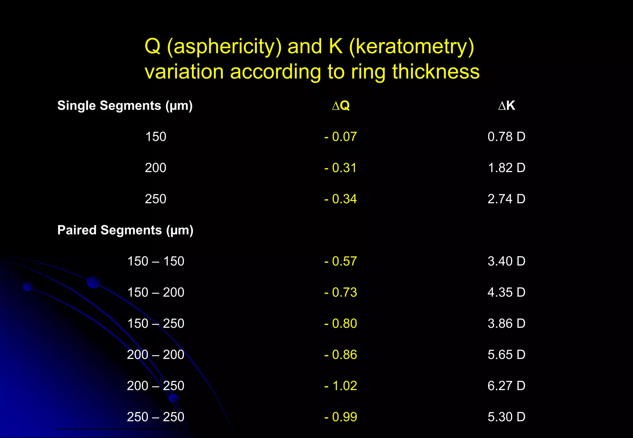 Rings chosen based on asphericity | PPT
