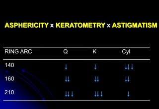 Rings chosen based on asphericity | PDF