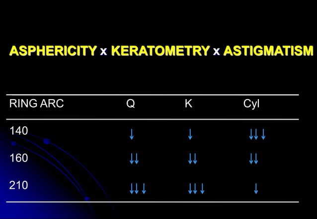 Rings chosen based on asphericity | PPT