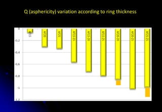 Rings chosen based on asphericity | PDF