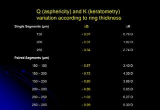 Rings chosen based on asphericity | PDF