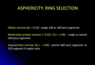 Rings chosen based on asphericity | PDF