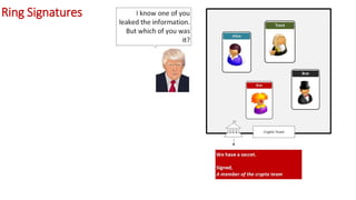 Ring Signatures | PPTX