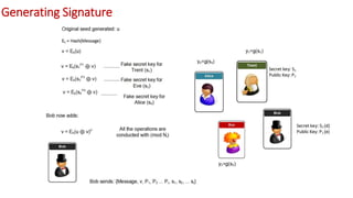 Ring Signatures | PPTX