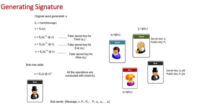 Ring Signatures | PPTX | Computing | Technology & Computing
