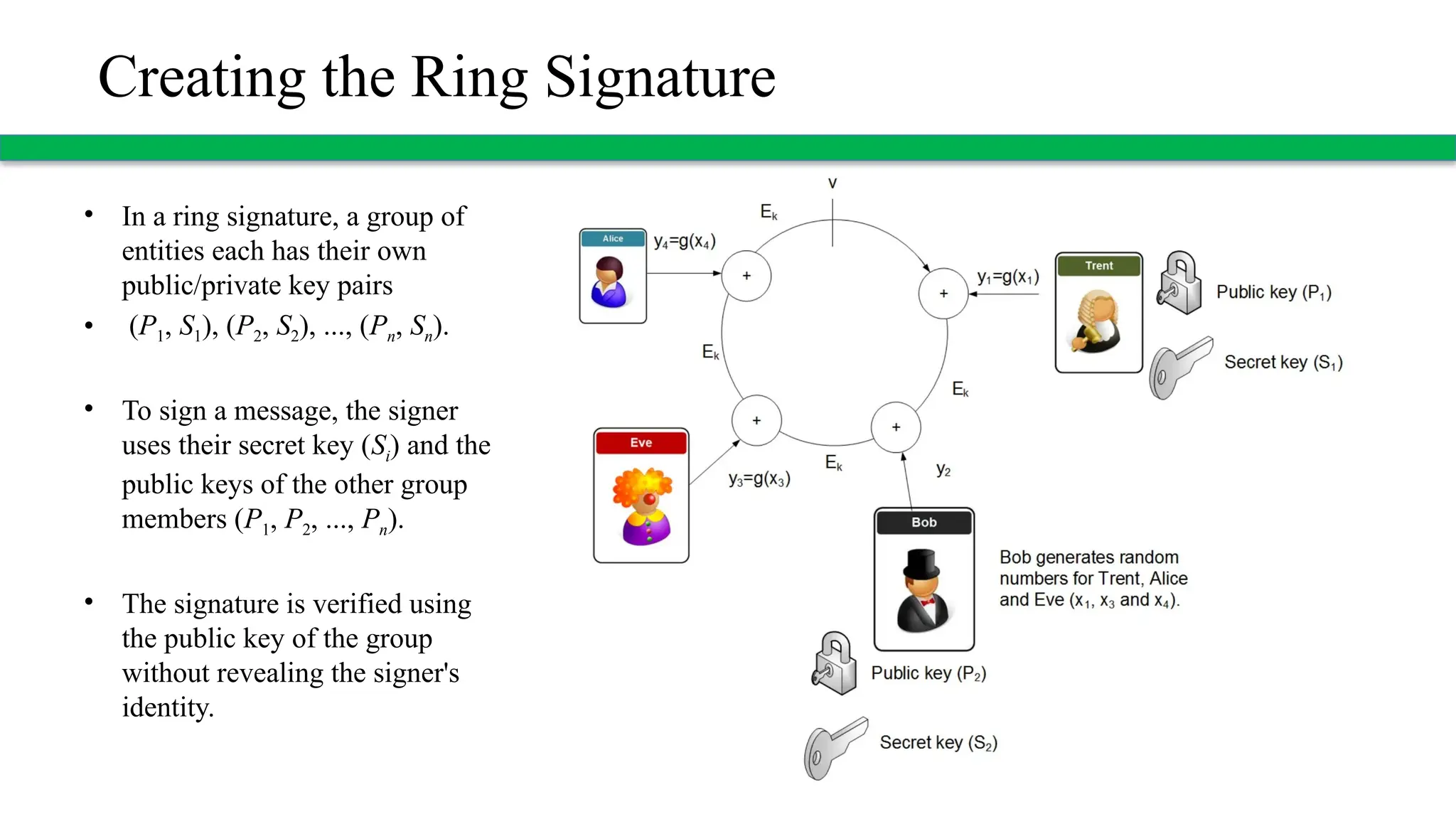 Ring_Signatures_Presentation insert img.pptx
