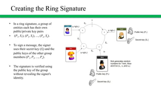 Ring_Signatures_Presentation insert img.pptx
