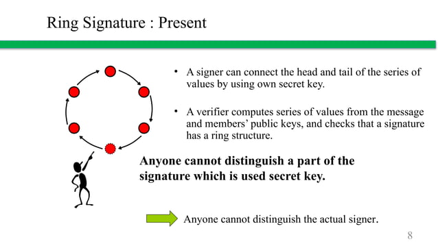 Ring_Signatures_Presentation insert img.pptx