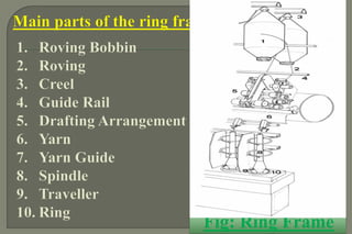 Ring Spinning Frame/ Ring Frame | PPT | Free Download