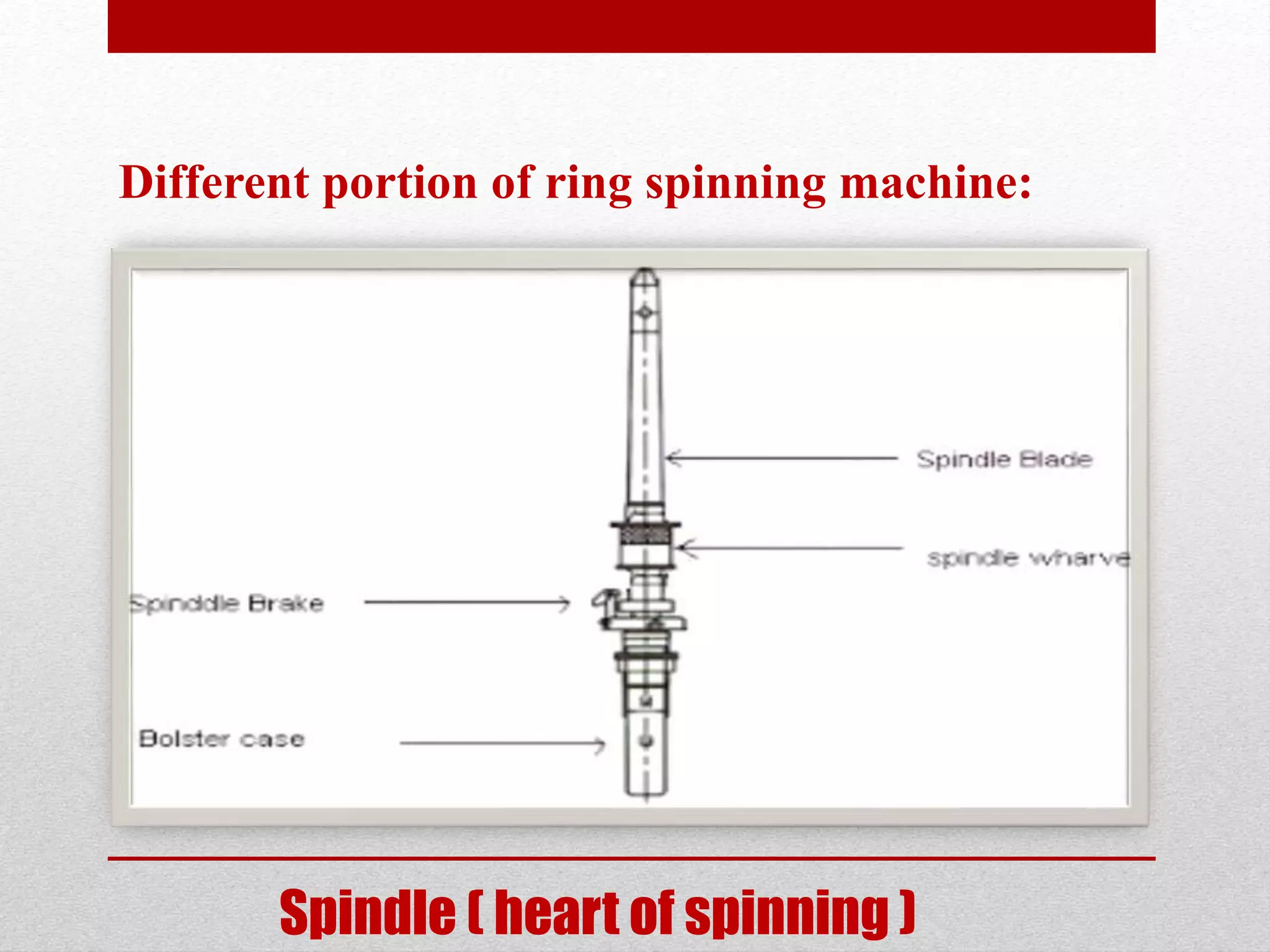Ring spinning machine | PPTX