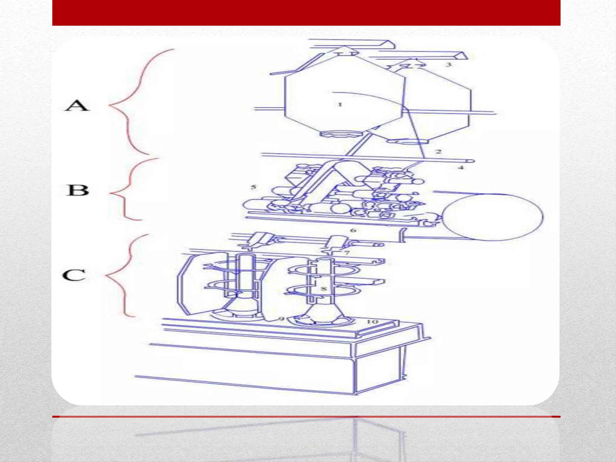 Ring spinning machine | PPTX | Needlework | Arts and Crafts