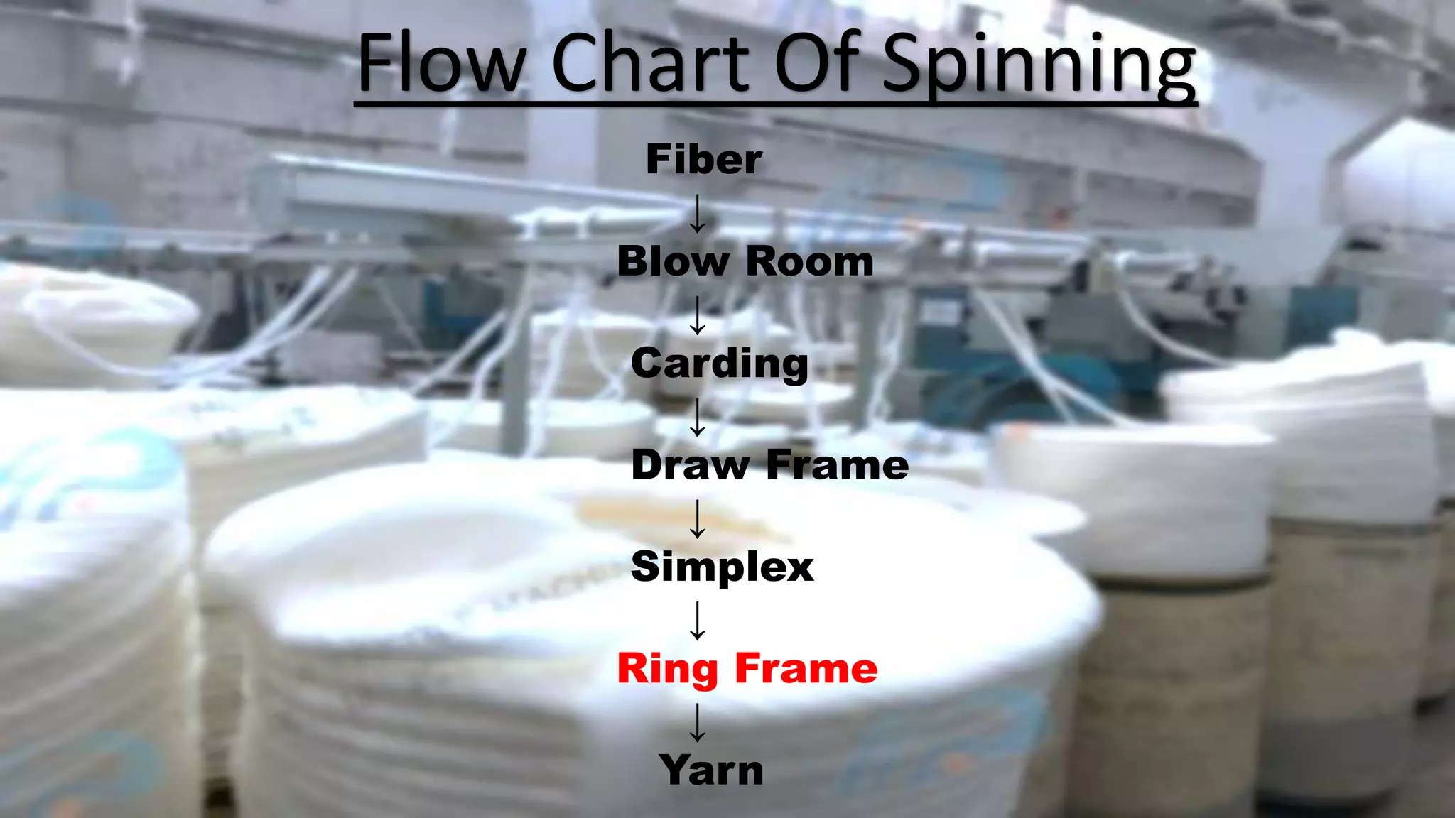 Ring spinning process presentation ( evan) | PDF