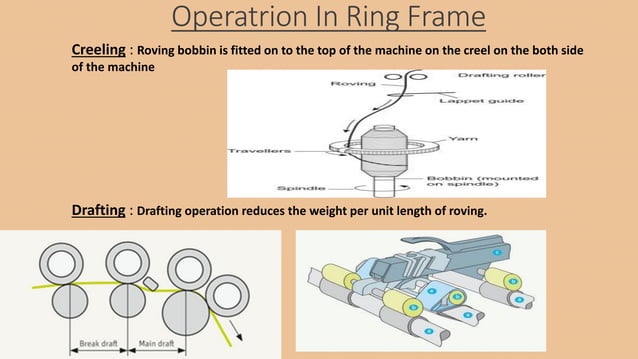 Ring spinning process presentation ( evan) | PDF | Needlework | Arts ...