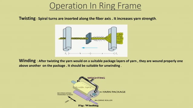 Ring spinning process presentation ( evan) | PDF | Needlework | Arts ...