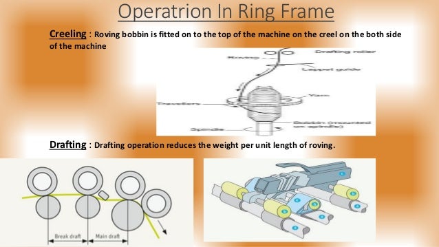 Ring spinning process presentation ( evan)