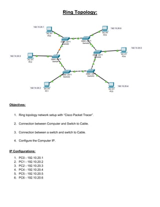 Ring topolagy networks | PDF