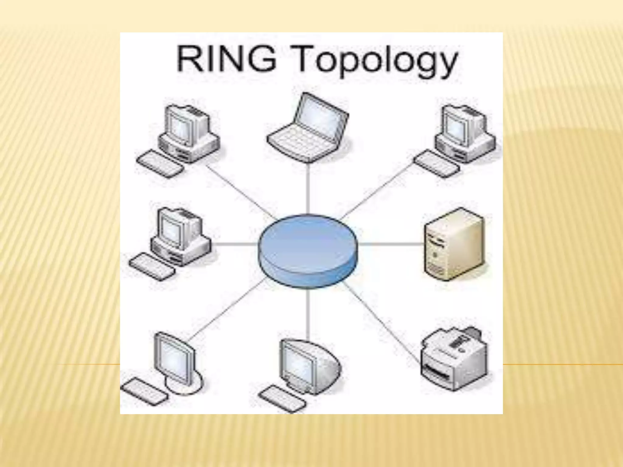Ring topology | PPTX