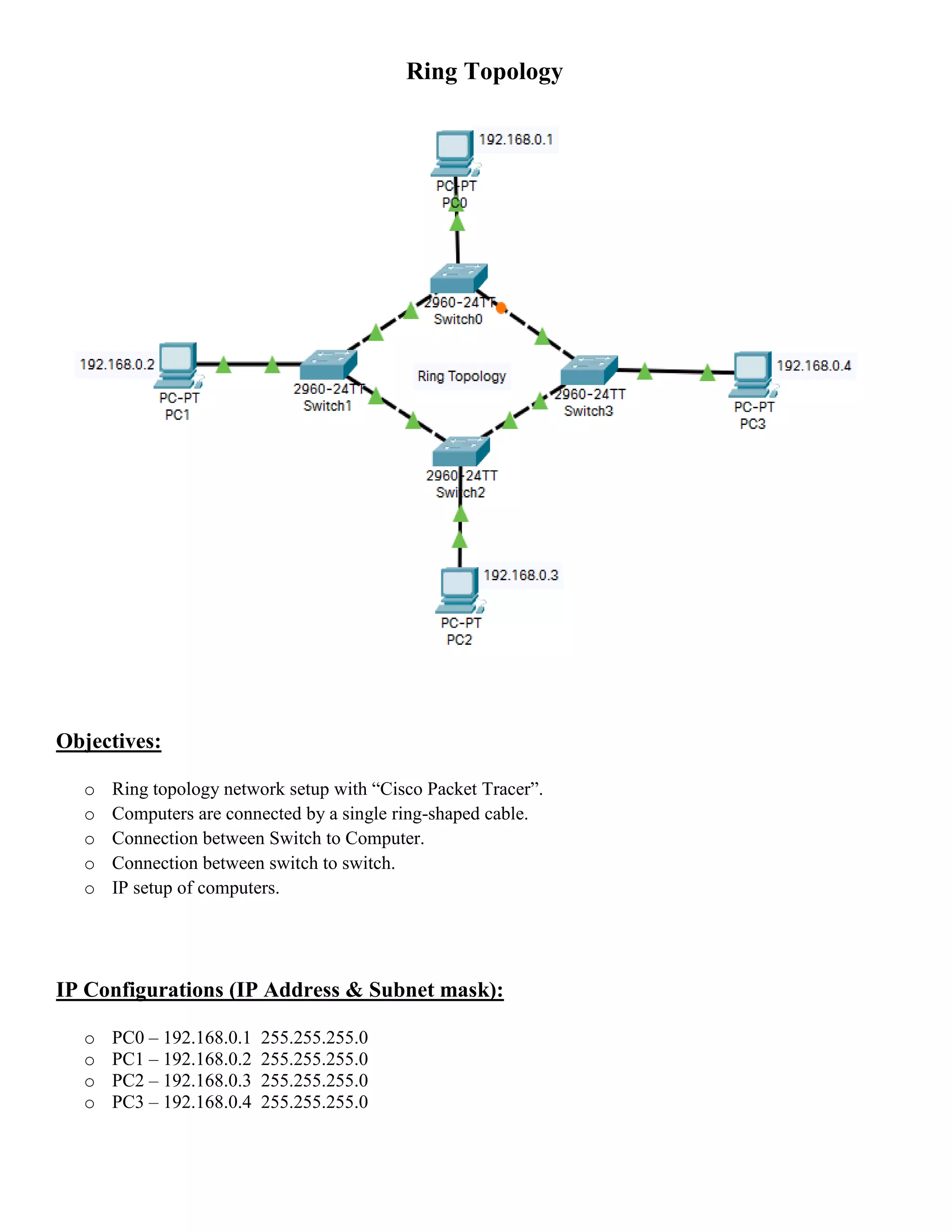 Ring Topology Design with Cisco Packet Tracer | PDF