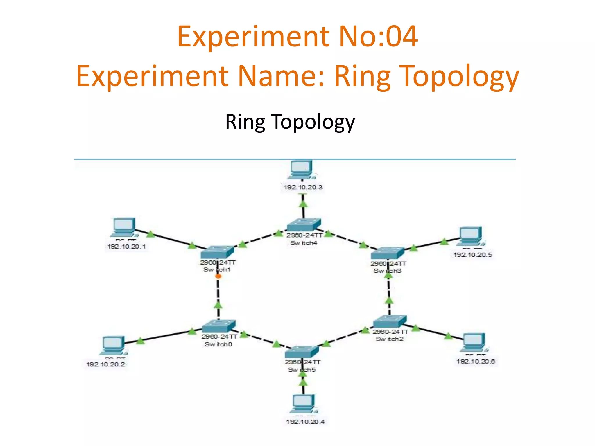 Ring Topology | PPTX