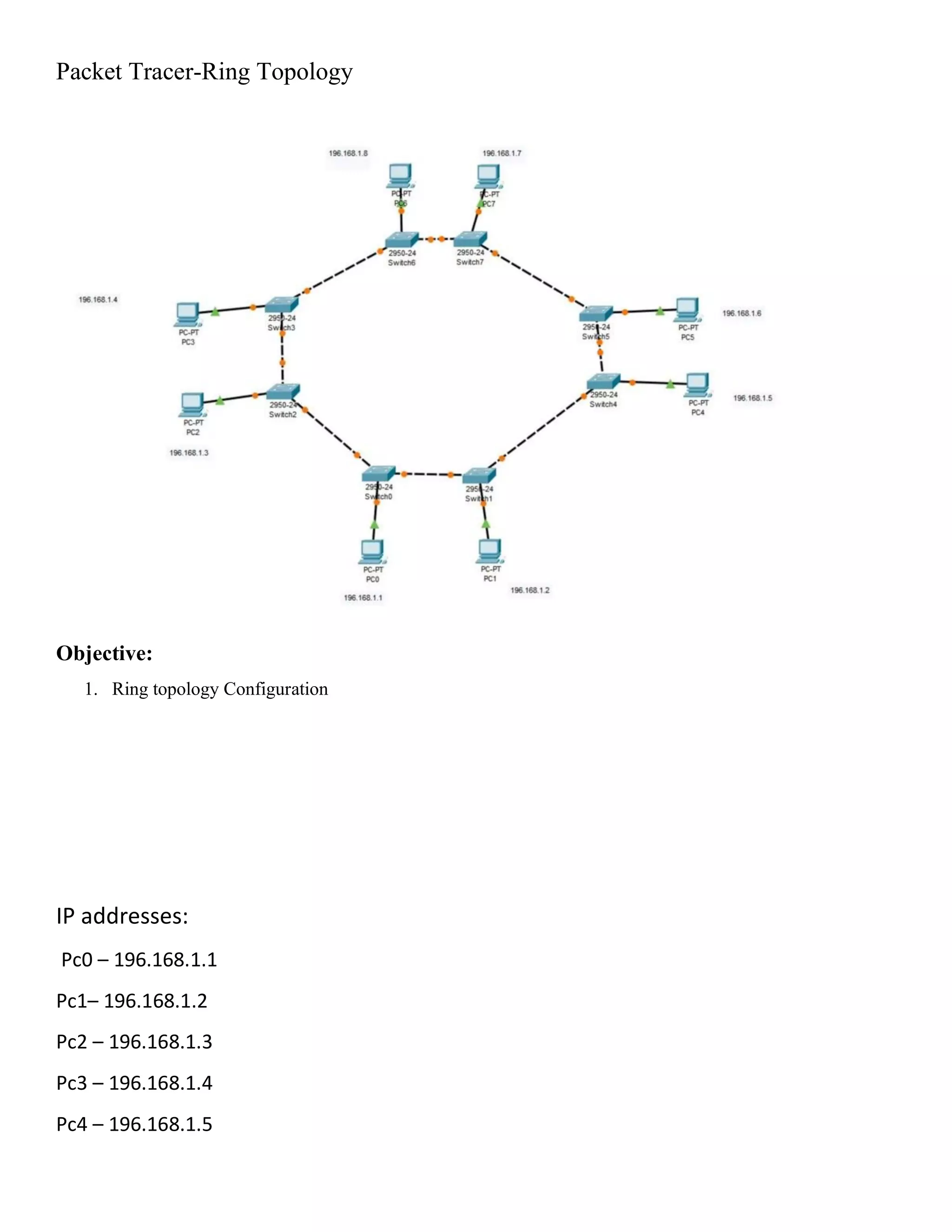 Ring topology | PDF | Computer Networking | Computing