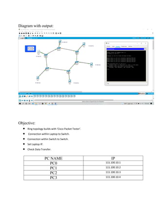 Ring topology | PDF