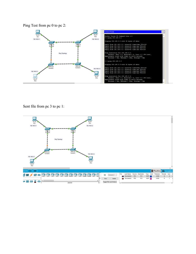 Ring topology | PDF