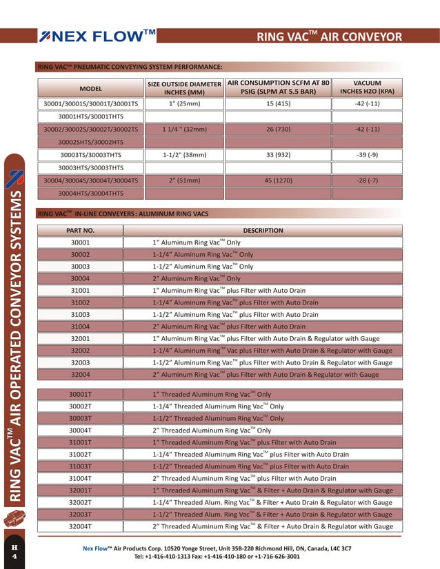 NexFlow Ring vac | PDF
