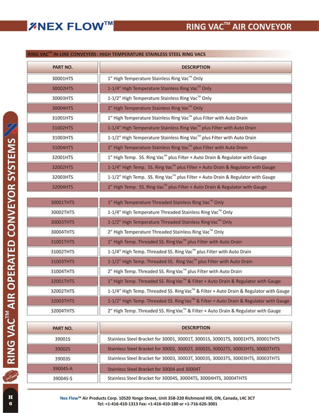 NexFlow Ring vac | PDF