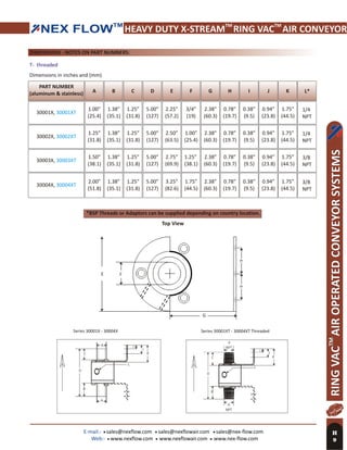 NexFlow Ring vac | PDF
