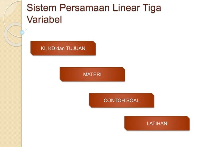Sistem Persamaan Linear Tiga Variabel | PPT