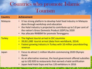 Islamic tourism | PDF