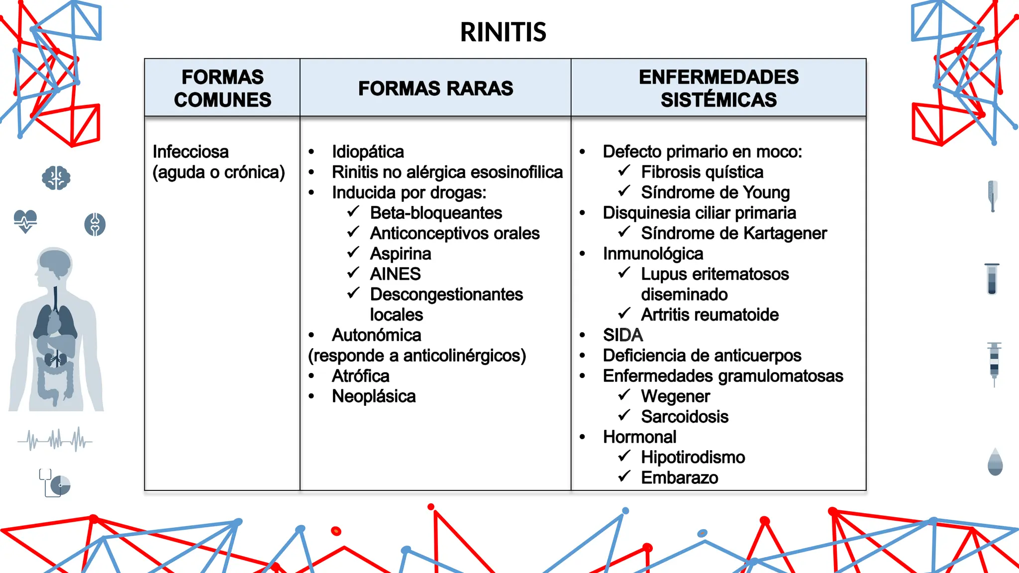 Rinitis aguda y crónica etiologia - tto.pptx