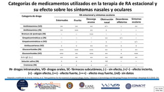 Rinitis alérgica - Guías ARIA MACVIA | PDF