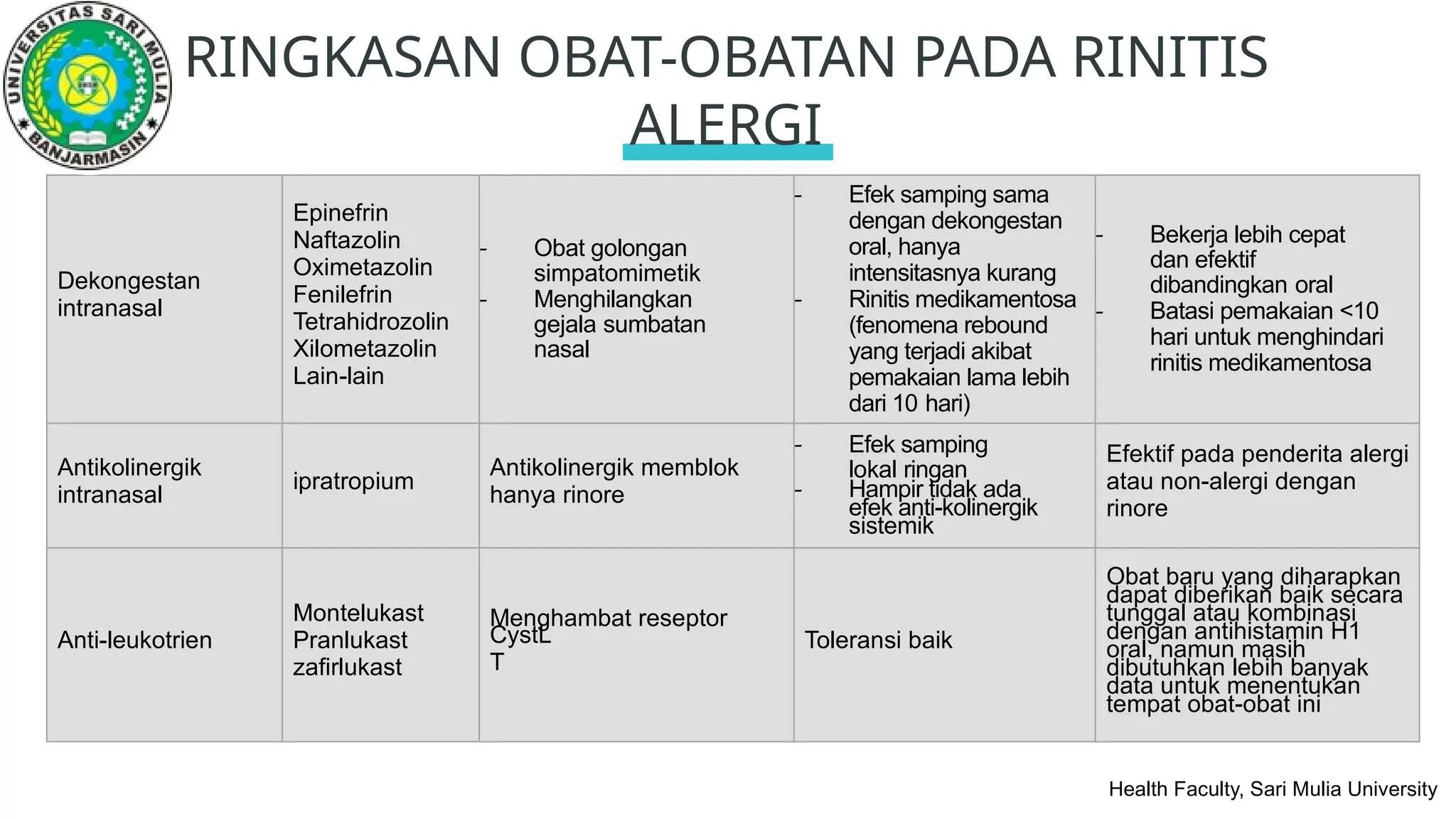 Rinitis Alergik farmasi praktis II.pptmmx | PPTX
