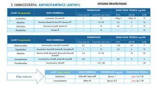 Rinitis al·lèrgica en Pediatria. 2024.pdf