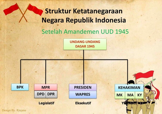 Sistem Pemerintahan Indonesia | PPT