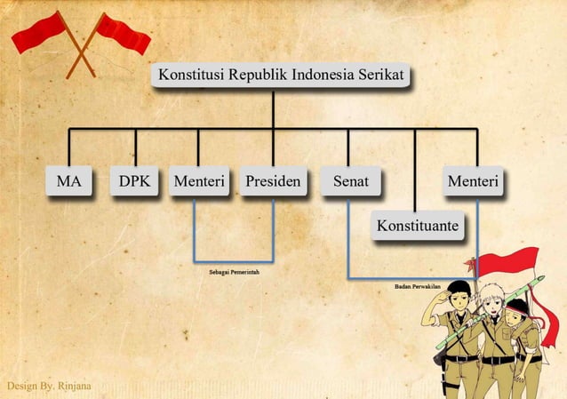 Sistem Pemerintahan Indonesia | PPT