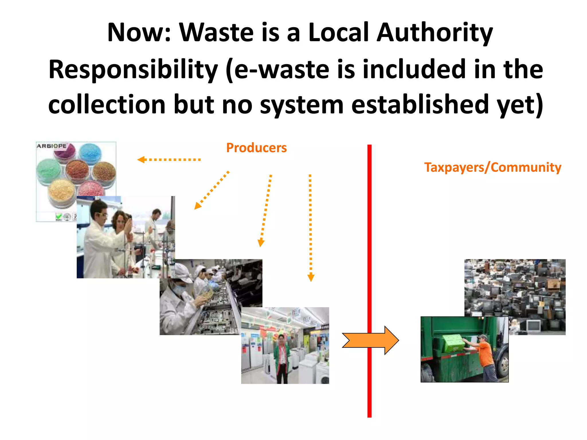 Tack Back System for Household E-Waste Management System in Malaysia | PPTX
