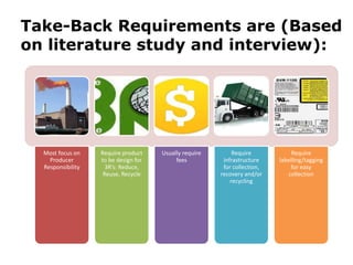 Tack Back System for Household E-Waste Management System in Malaysia | PPT