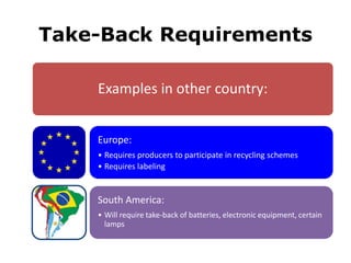 Tack Back System for Household E-Waste Management System in Malaysia | PPT